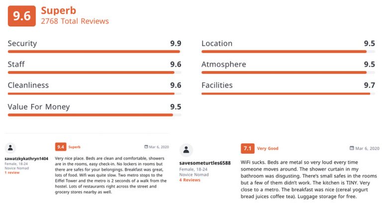 Hostelworld Reviews — How to Book a Hostel with Hostelworld