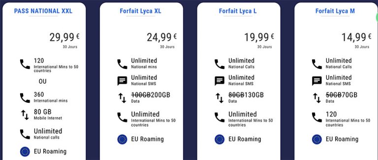 How To Buy a SIM Card In France | Guide to High-Speed Mobile Data in France