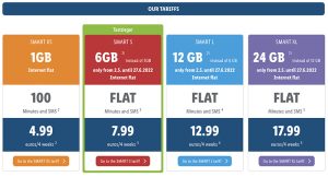 Guide To Prepaid Mobile Data Plans and SIM Cards in Germany (2023)