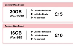 Guide To Prepaid Data Plans & SIM Cards in the United Kingdom (2023)
