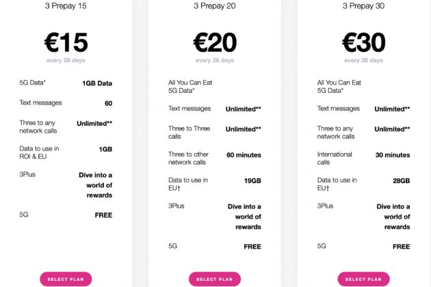 How To Buy a SIM Card In Ireland | Guide to High-Speed Mobile Data in ...