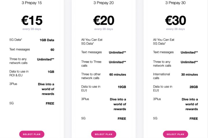 How To Buy a SIM Card In Ireland | Guide to High-Speed Mobile Data in ...